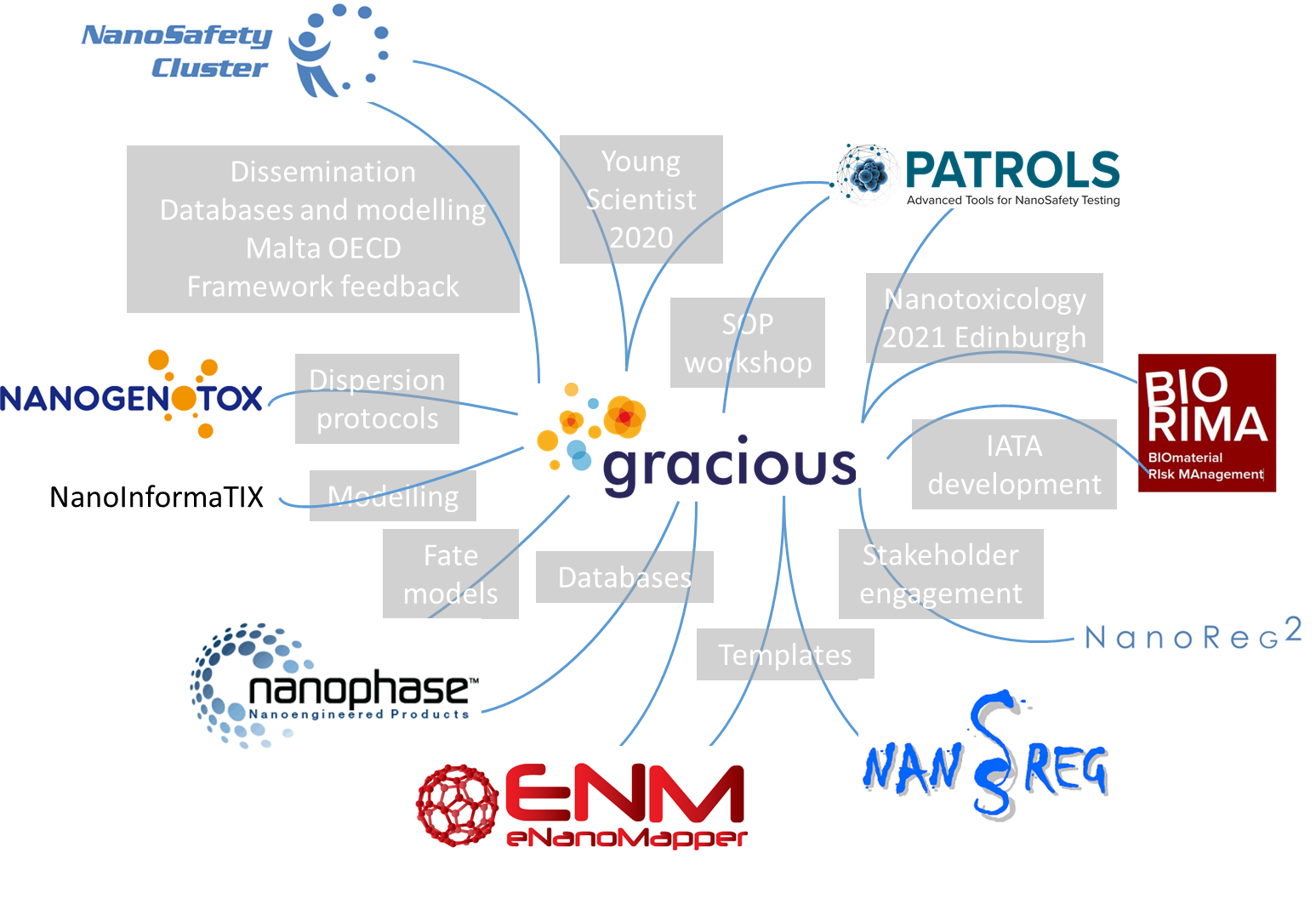 Stakeholders | Gracious